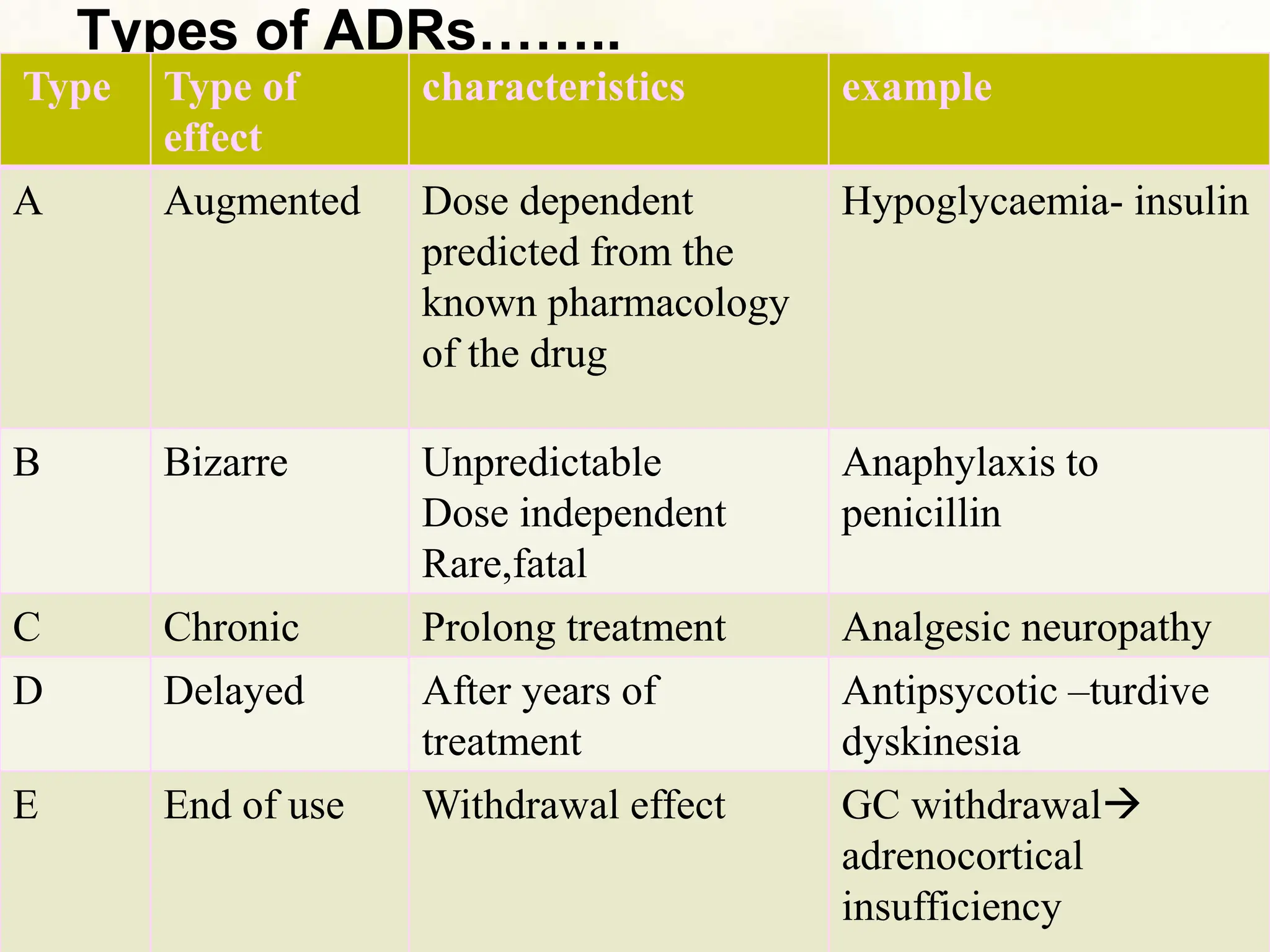 adverse drug reactions and adrs monitoring | PPTX