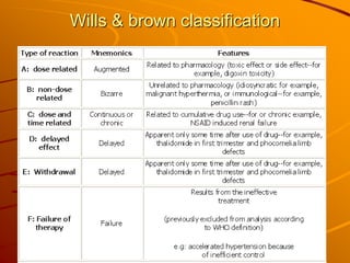 Adverse drug reactions with common terminology | PPT