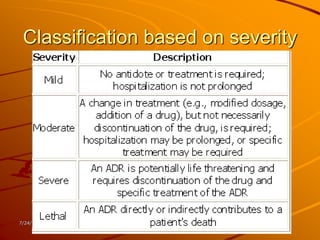 Adverse drug reactions with common terminology | PPT