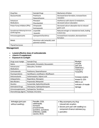 pharmacology PEBC Adverse drug reaction.pdf