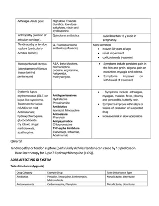 pharmacology PEBC Adverse drug reaction.pdf
