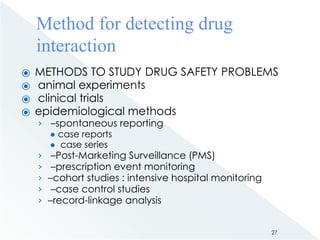 Adverse Drug reaction (1).pptx