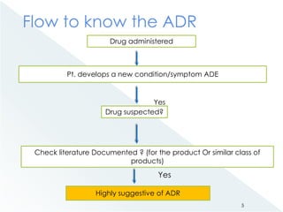 Adverse Drug reaction (1).pptx | Substance Abuse | Diseases and Conditions