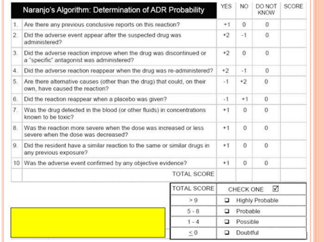 Adverse drug reaction monitoring and reporting | PPTX