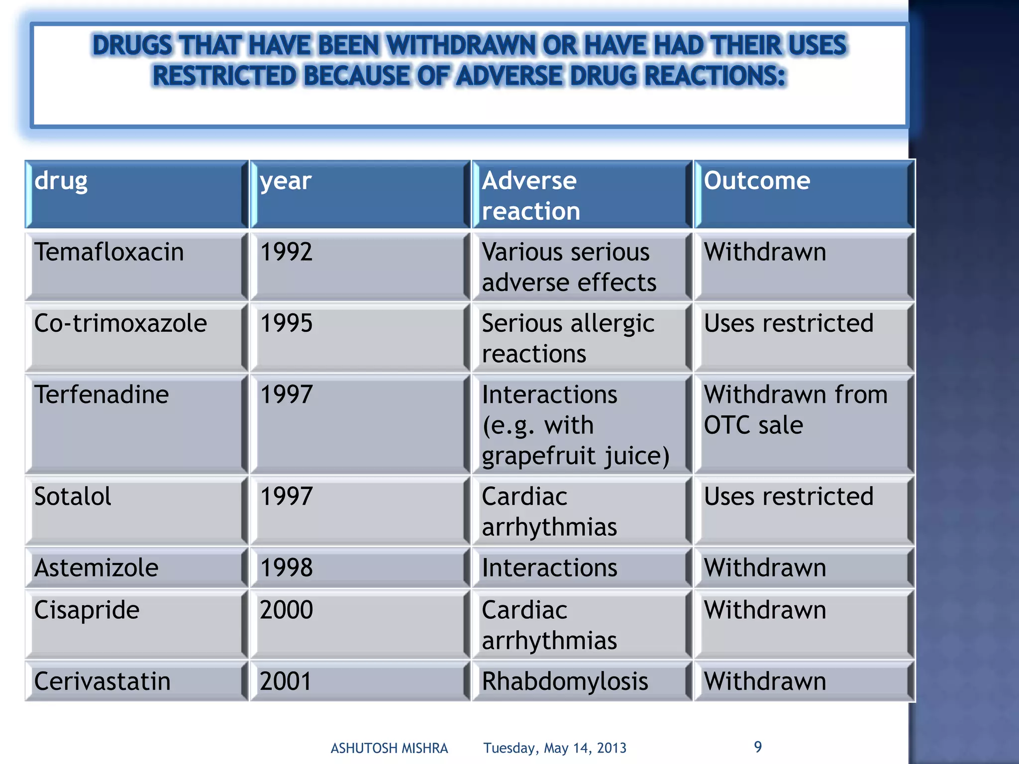 Adverse drug reactions | PPTX