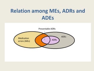 Adverse drug reactions | PPTX