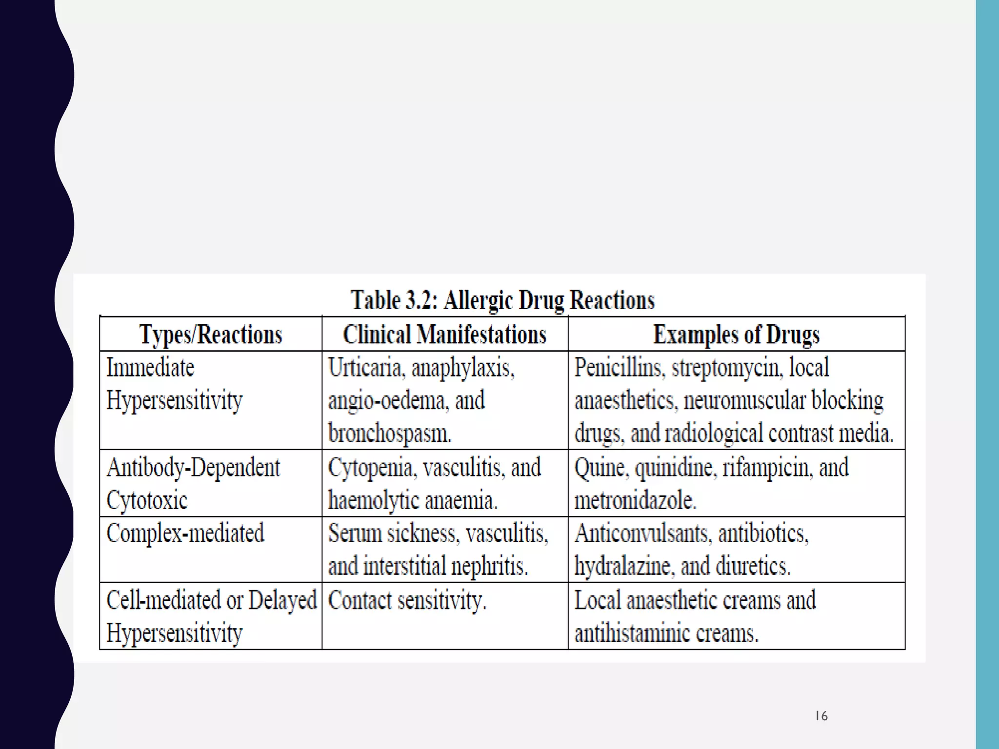Adverse drug reactions.pptx