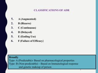 Adverse drug reactions.pptx