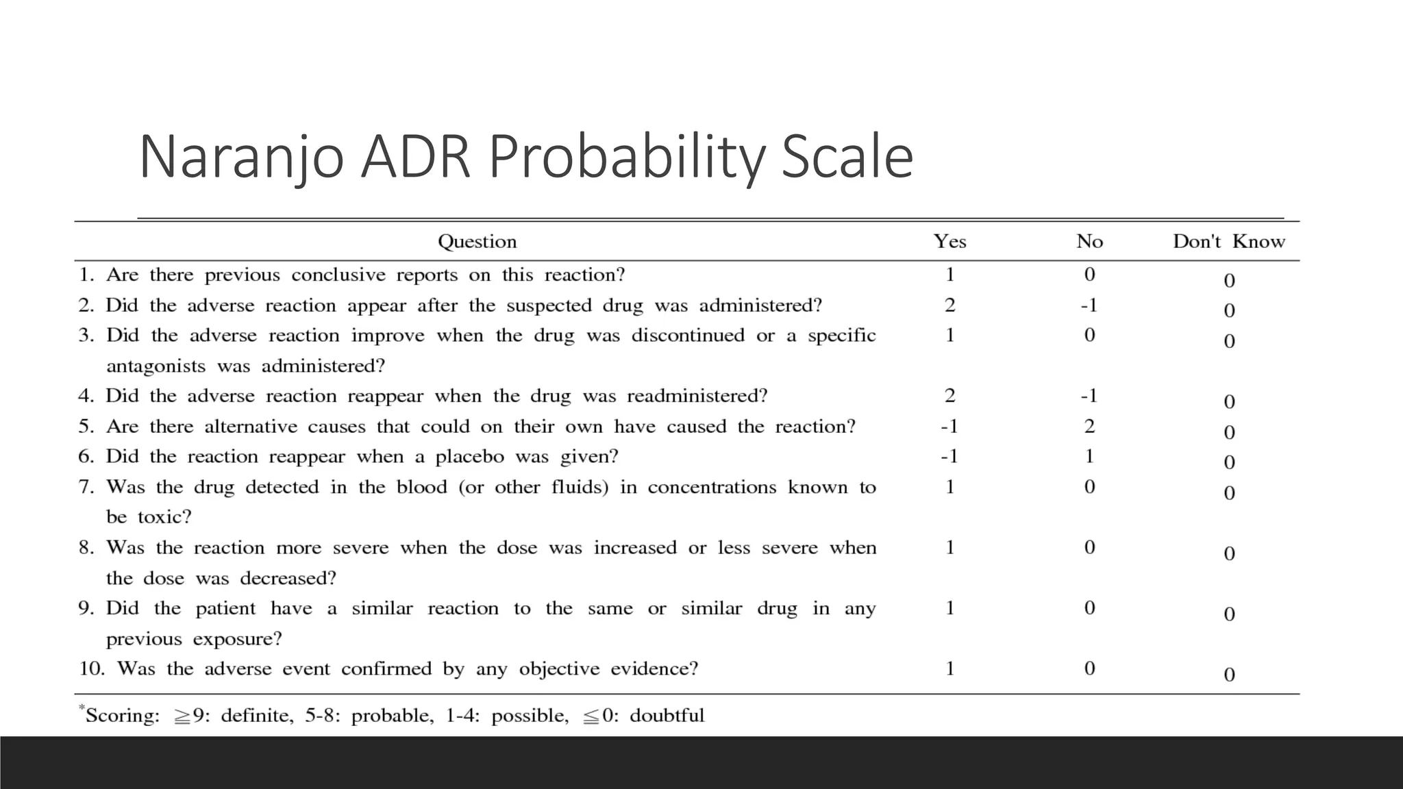 Adverse Drug Reactions.pptx