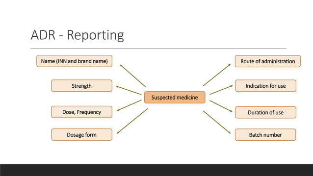 Adverse Drug Reactions.pptx