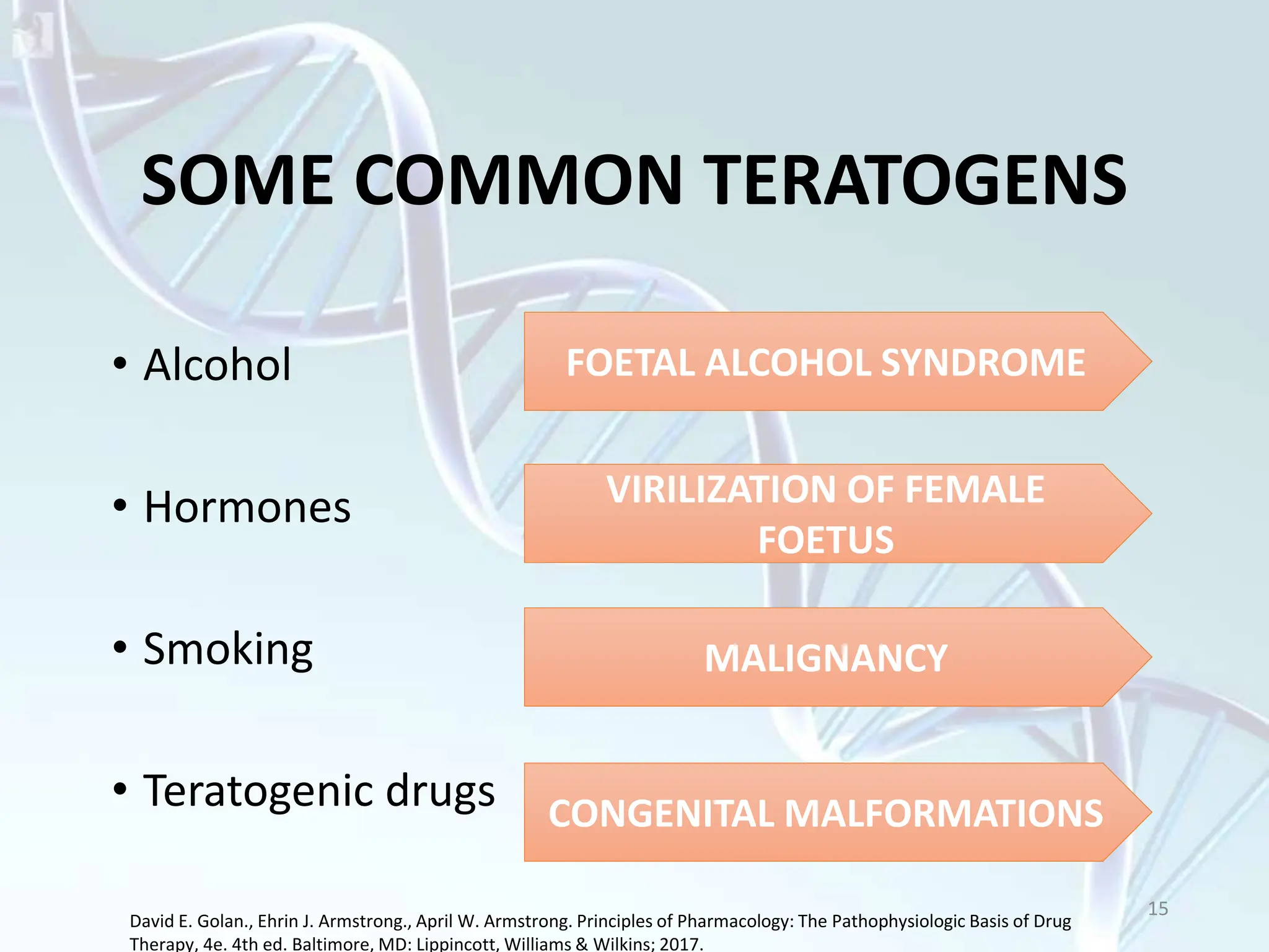 ADVERSE DRUG REACTIONS: TERATOGENICITY, MUTAGENICITY AND ...