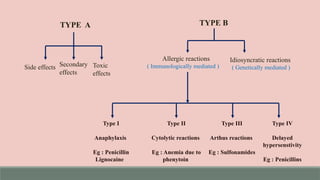 ADVERSE DRUG REACTIONS- BPHARM SECOND YEAR STUDENTS | PPTX