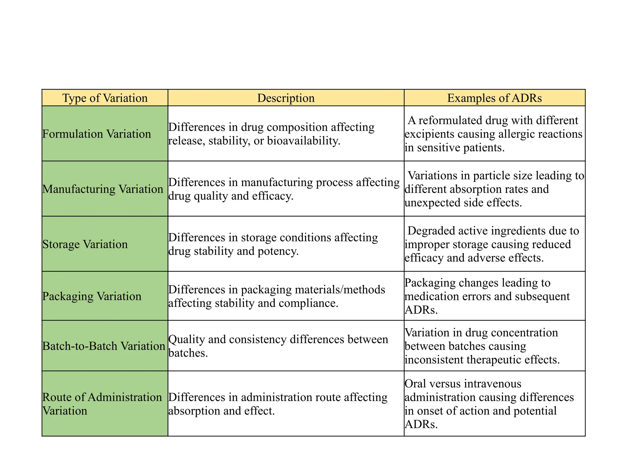 Adverse Drug Reactions.pptx 7th sem bpharm pharmacy practice | PPTX