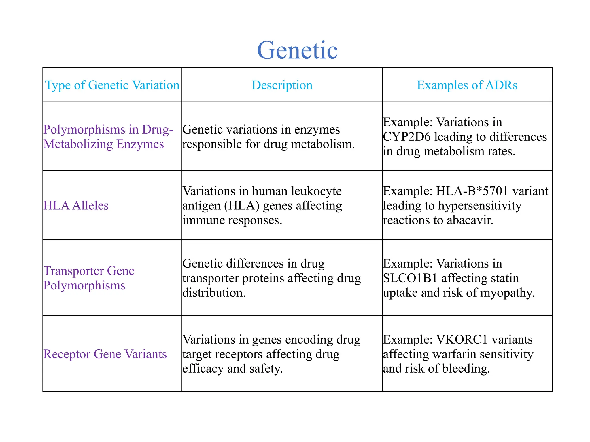Adverse Drug Reactions.pptx 7th sem bpharm pharmacy practice | PPTX