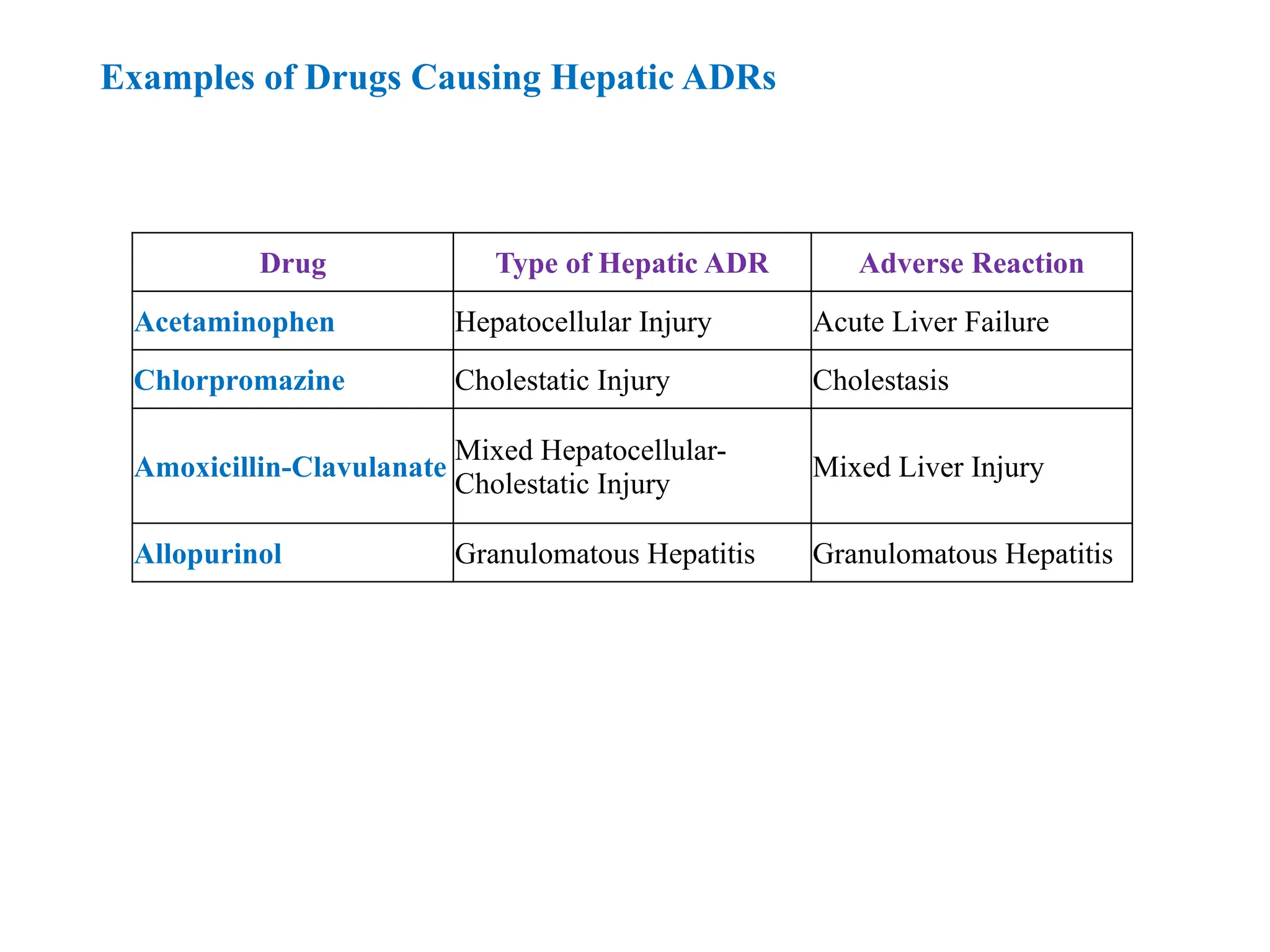 Adverse Drug Reactions.pptx 7th sem bpharm pharmacy practice | PPTX