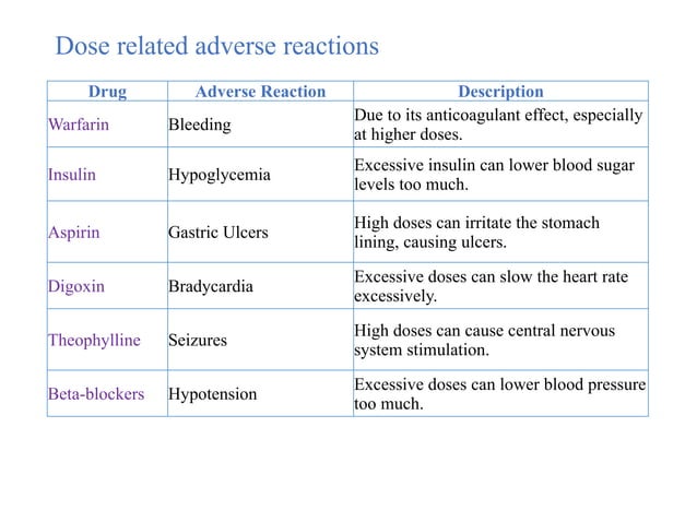 Adverse Drug Reactions.pptx 7th sem bpharm pharmacy practice | PPTX