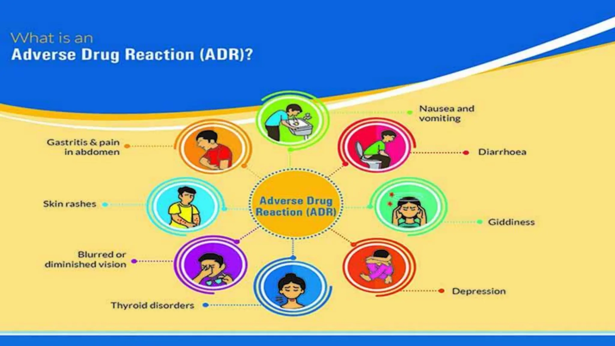 Adverse drug reactions.pdf Dosage form, Pharm D Topic, Mbbs Topic | PPT
