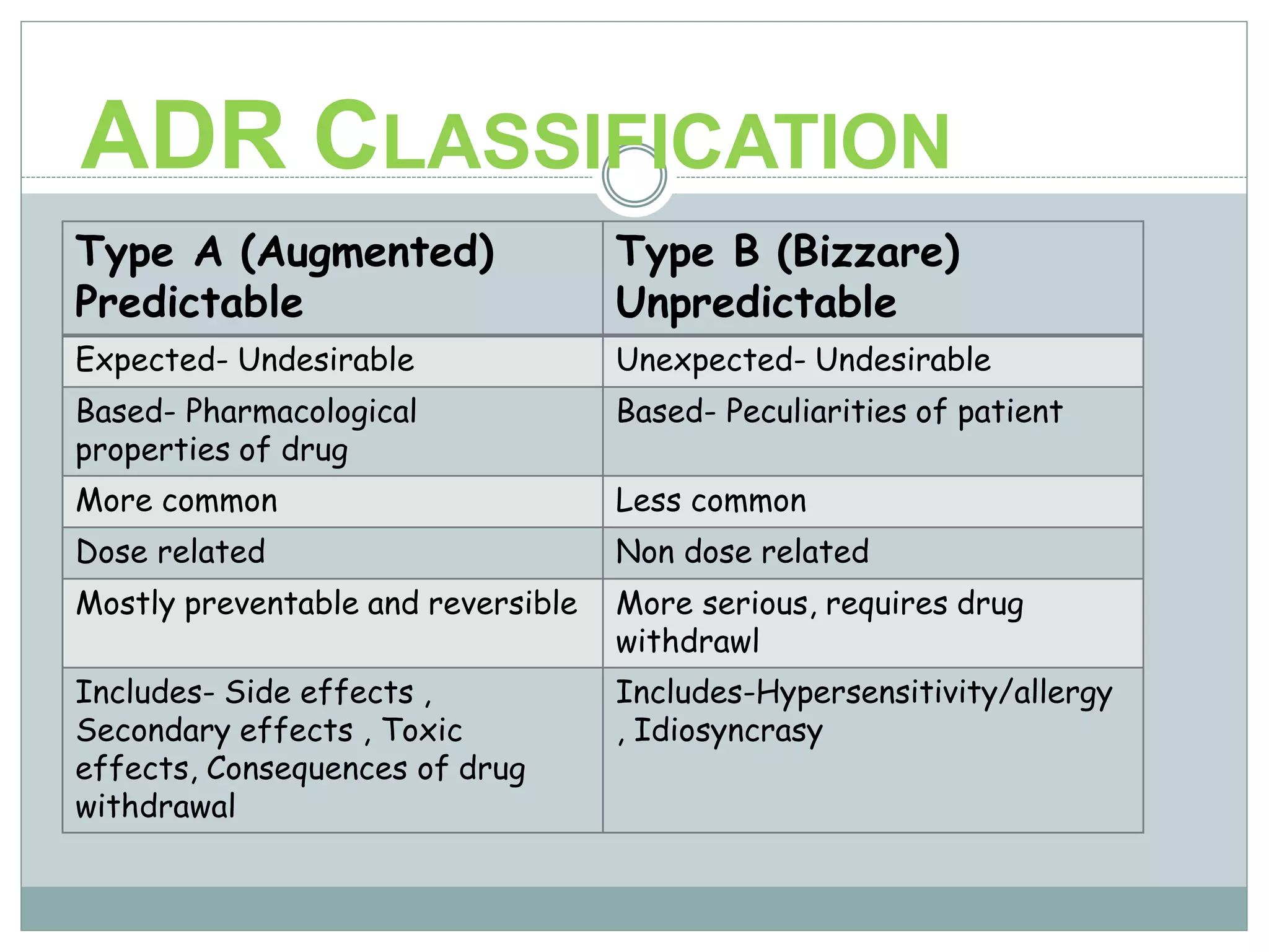 Adverse drug reactions and drug interactions | PPTX