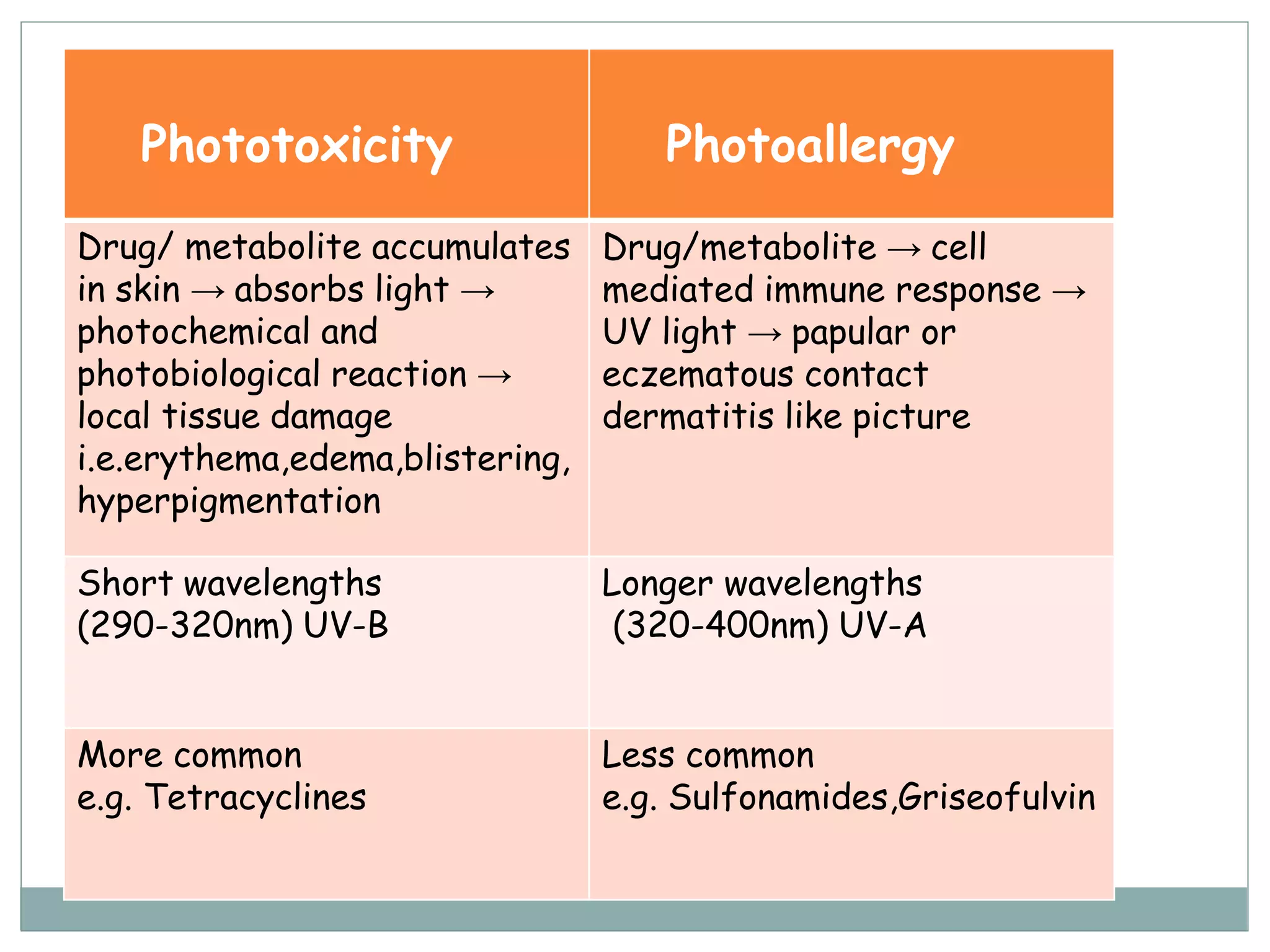 Adverse drug reactions and drug interactions | PPTX
