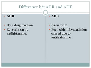 Adverse drug reactions and drug interactions | PPT