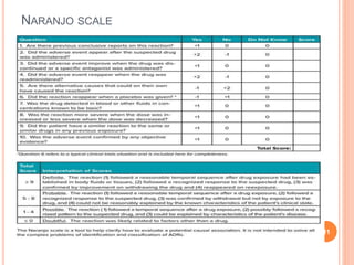 Adverse drug reactions ADRs by AKSHAY KUMAR | PPT