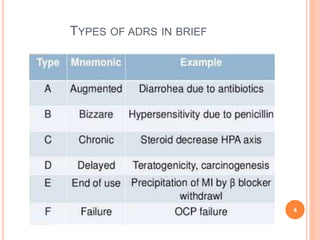 Adverse drug reactions ADRs by AKSHAY KUMAR | PPT