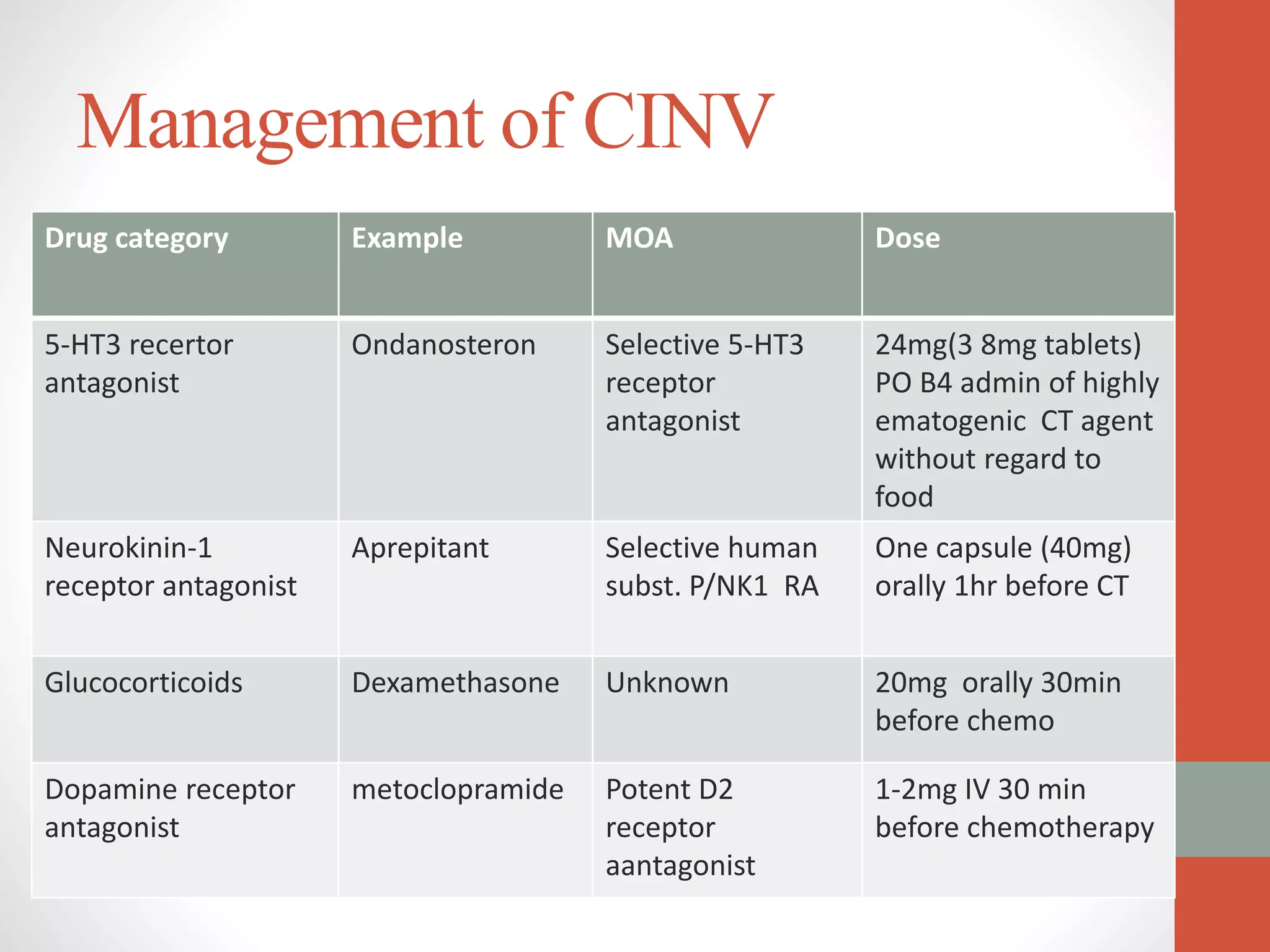 Adverse Drug Reactions of Chemotherapy 1.pptx