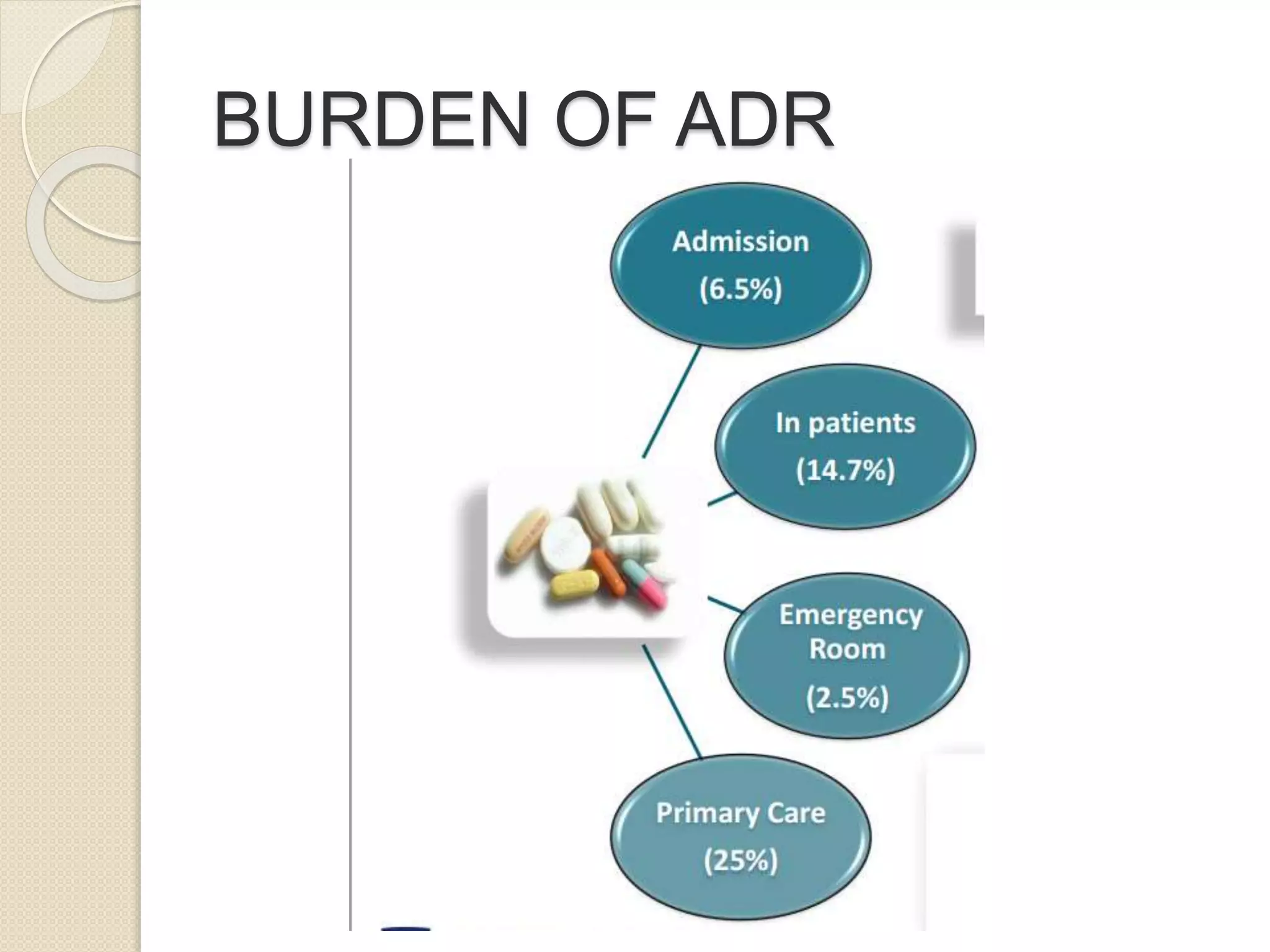 Adverse drug reactions of oral cavity | PPTX