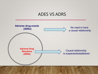 Adverse Drug Recation.pptx