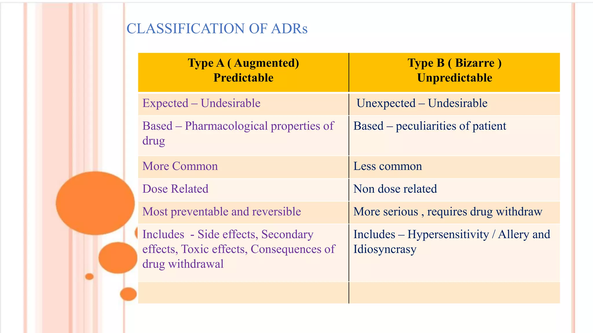 adverse drugs reaction.pptx | Pharmaceutical Industry | Industries