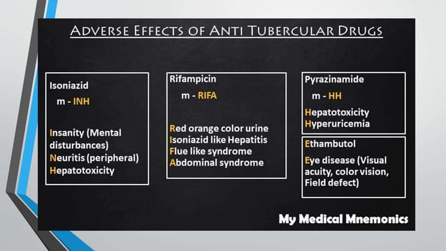 Adverse effects of Anti-TB Drugs | PPTX | Pharmaceutical Drugs ...