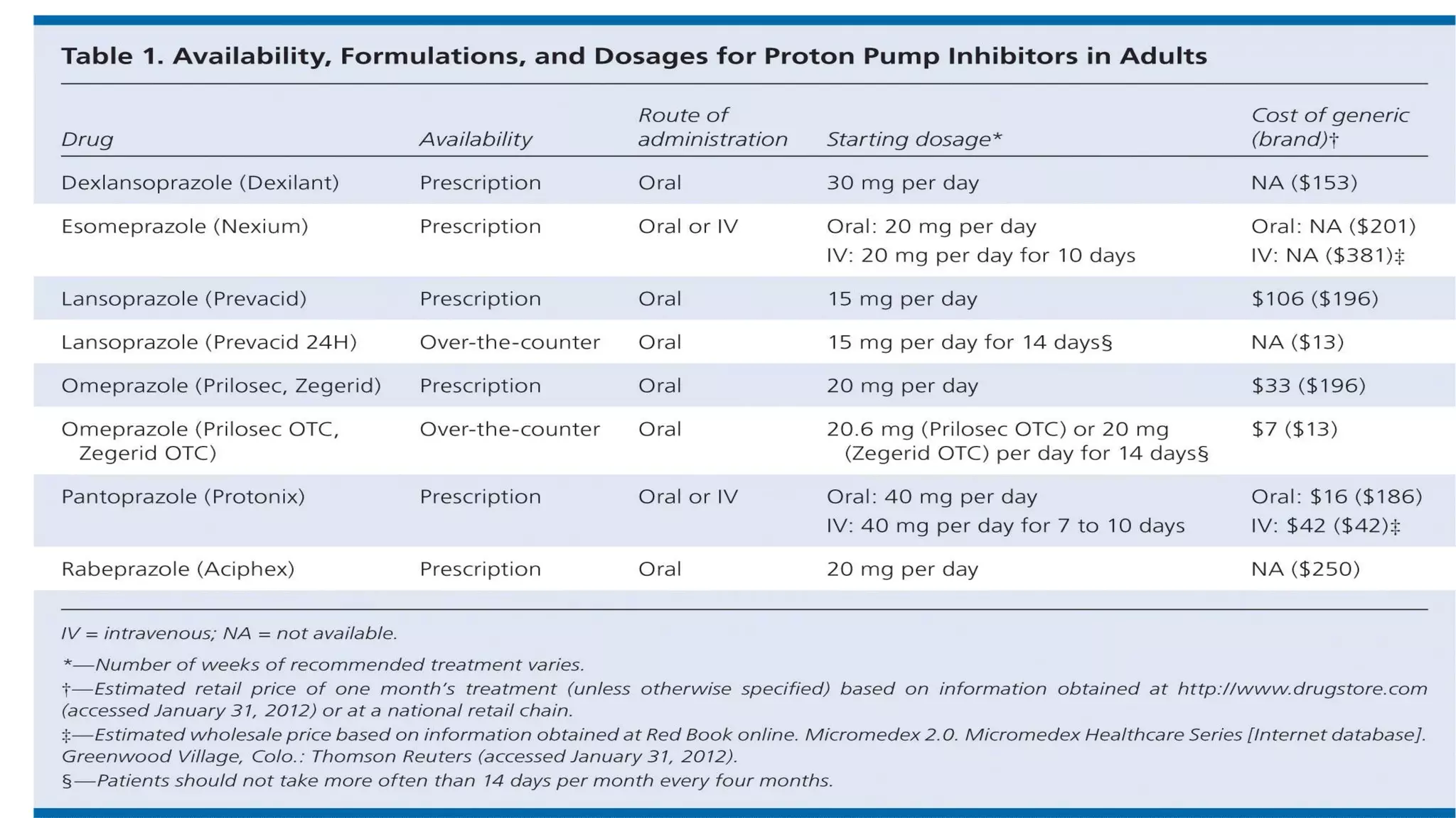 Adverse Effects Associated with Proton Pump Inhibitor Use.pptx