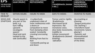 ADVERSE EFFECTS OF ANTIPSYCHOTICS part 2.pptx