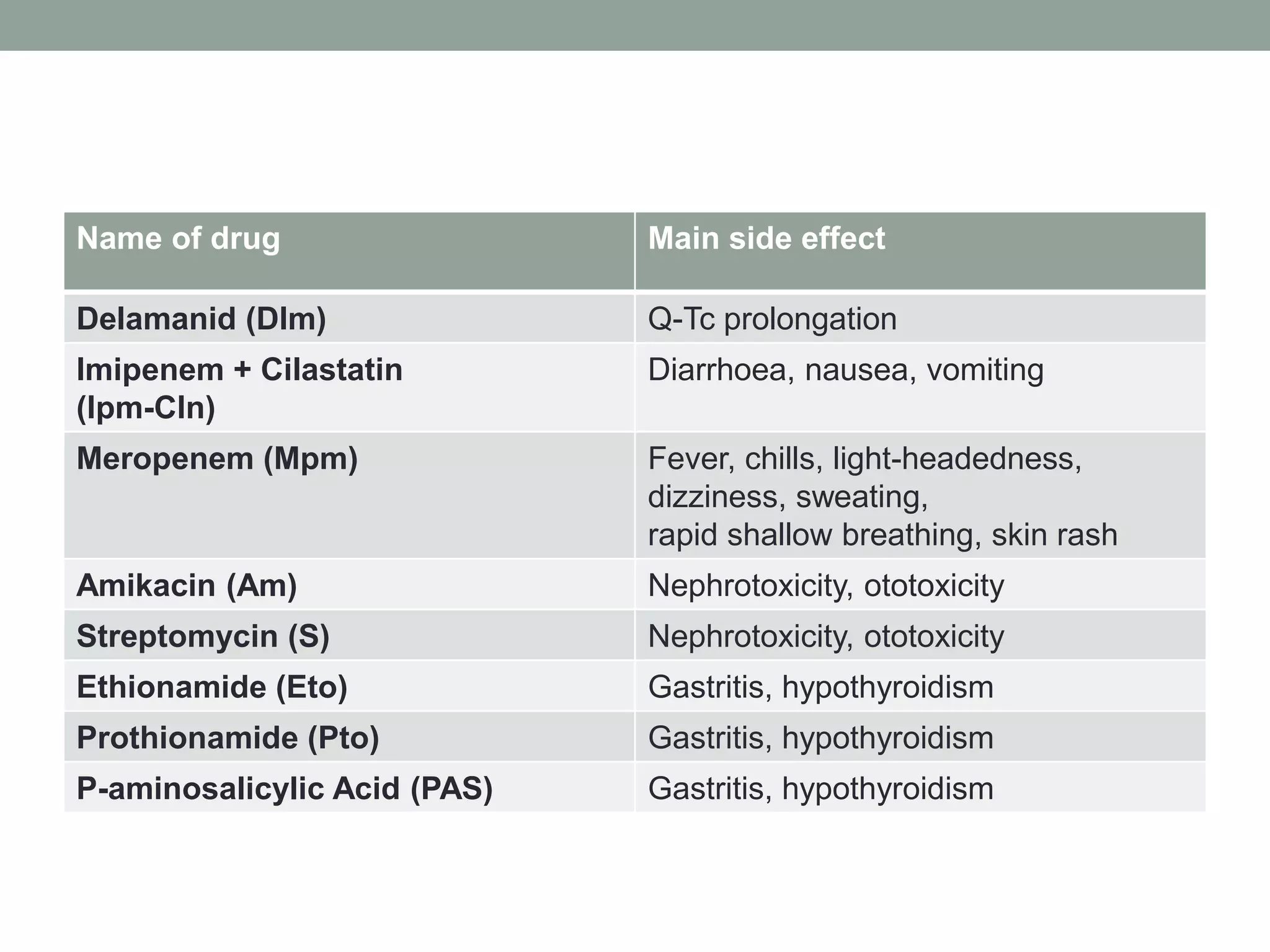 adverse effects of ATT.pptx
