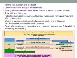 adverse effects of ATT.pptx