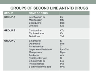 adverse effects of ATT.pptx