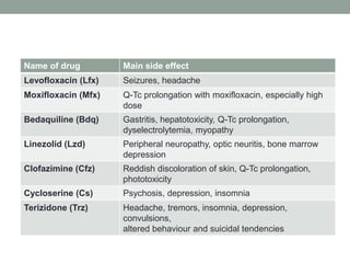adverse effects of ATT.pptx