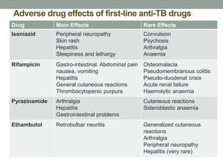 adverse effects of ATT.pptx