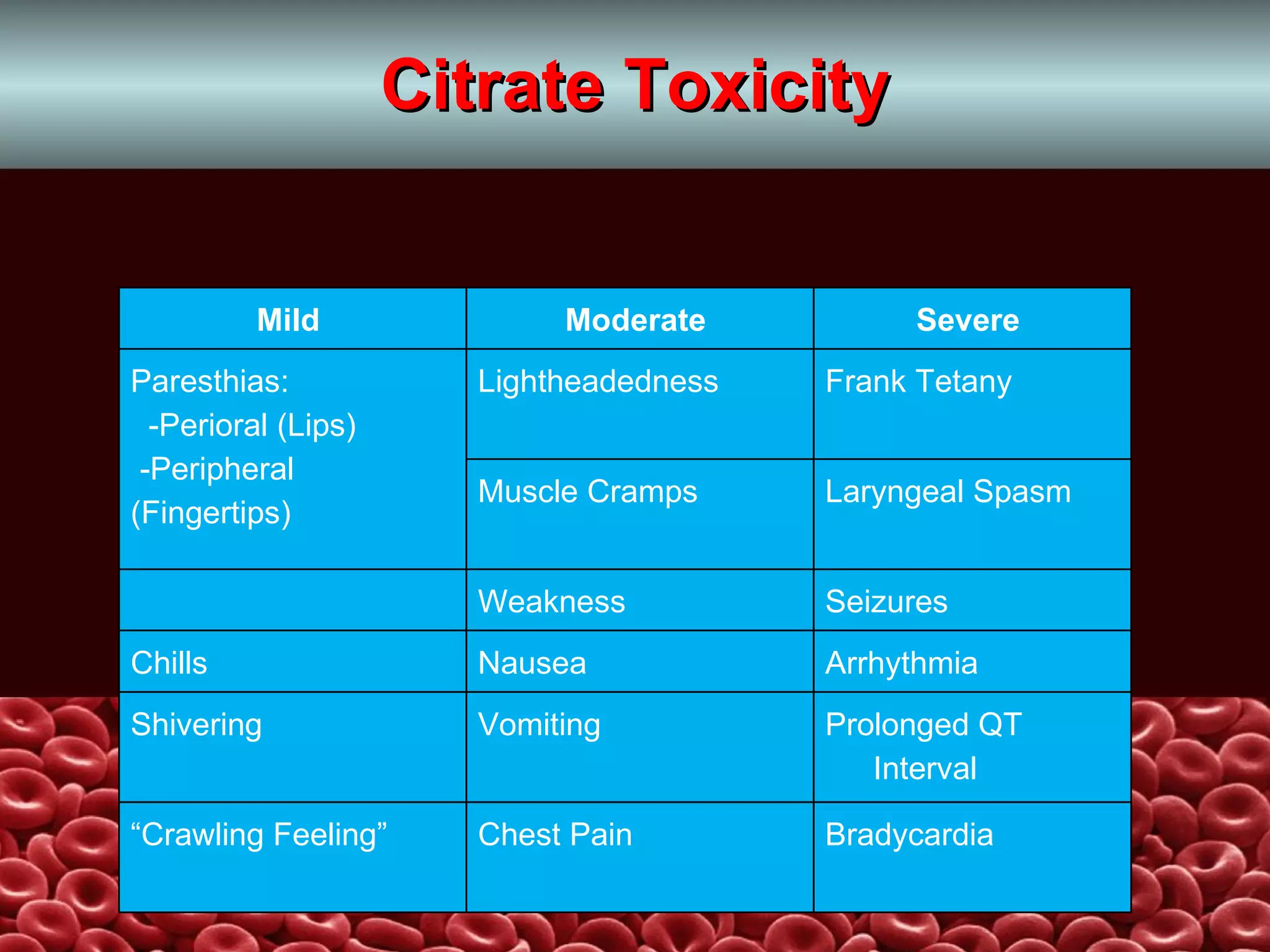 Adverse Effects Of Blood Transfusion | PPT