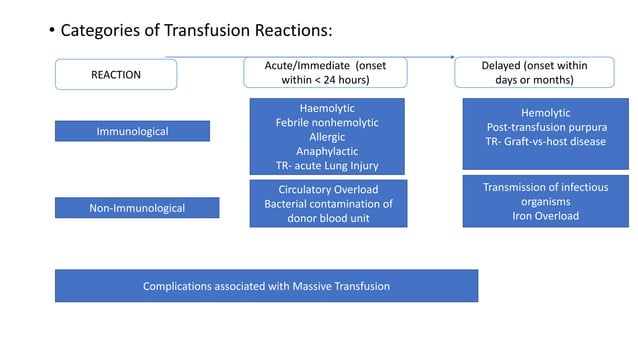 ADVERSE EFFECTS OF BLOOD TRANSFUSION.pptx