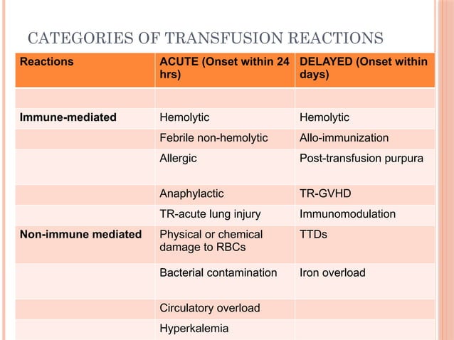 Adverse effects of Blood Transfusion.pptx