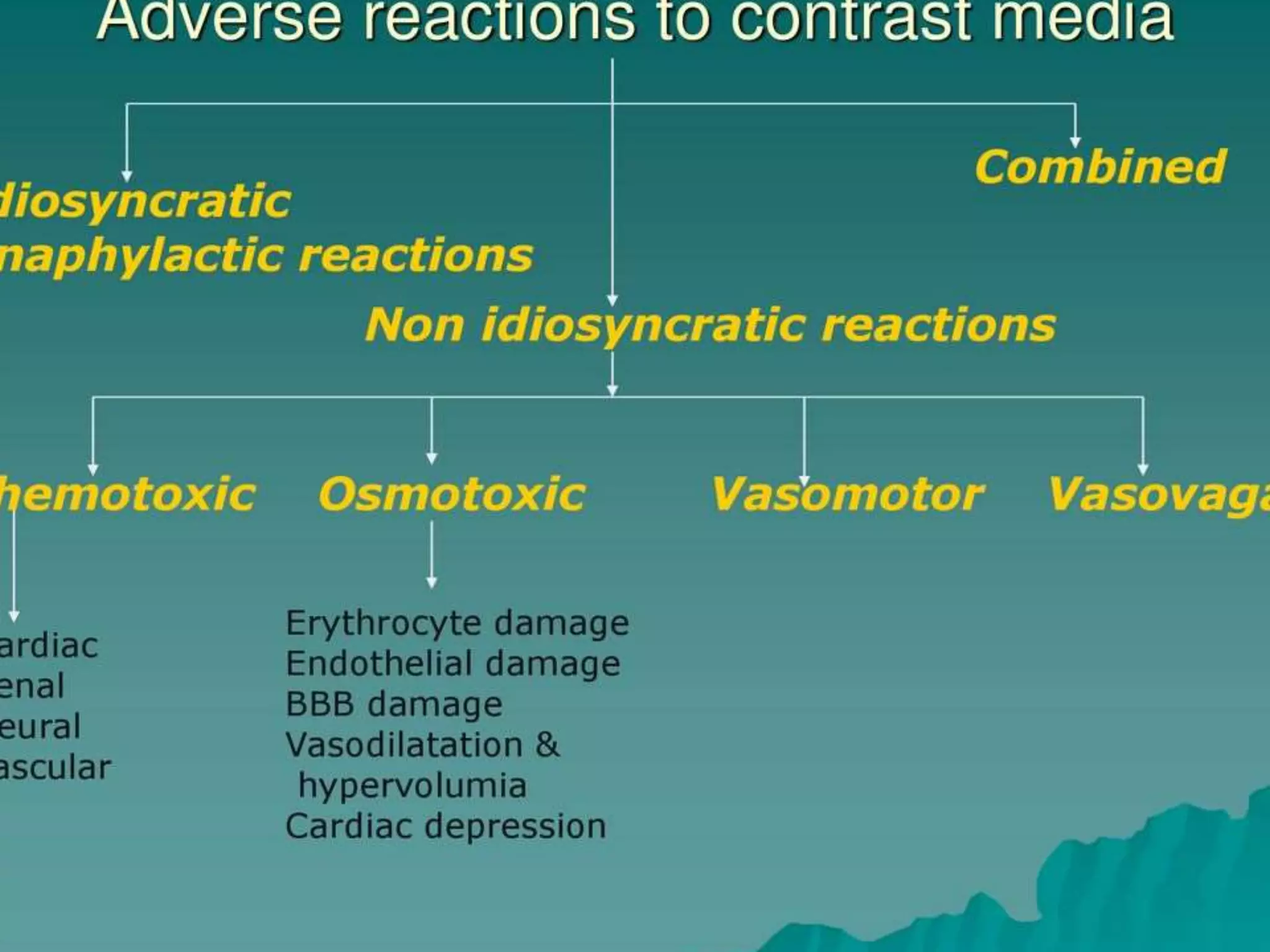 ADVERSE EFFECTS OF CONTRAST AGENTS ppt.pptx