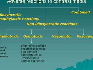 ADVERSE EFFECTS OF CONTRAST AGENTS ppt.pptx