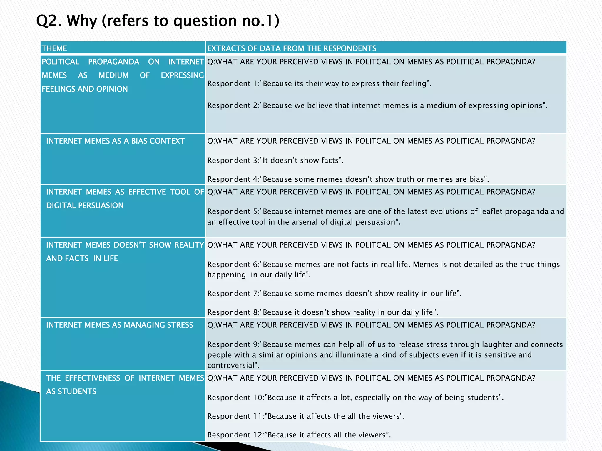 ADVERSE EFFECTS OF INTERNET MEMES ON STUDENT’S POLITICAL.pptx