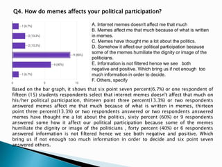ADVERSE EFFECTS OF INTERNET MEMES ON STUDENT’S POLITICAL.pptx