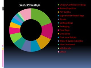 Adverse effects of plastics | PPTX