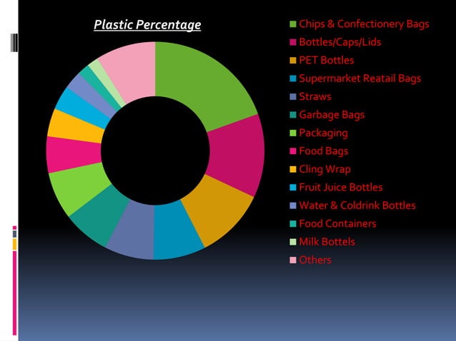 Adverse effects of plastics | PPTX | Chemistry | Science