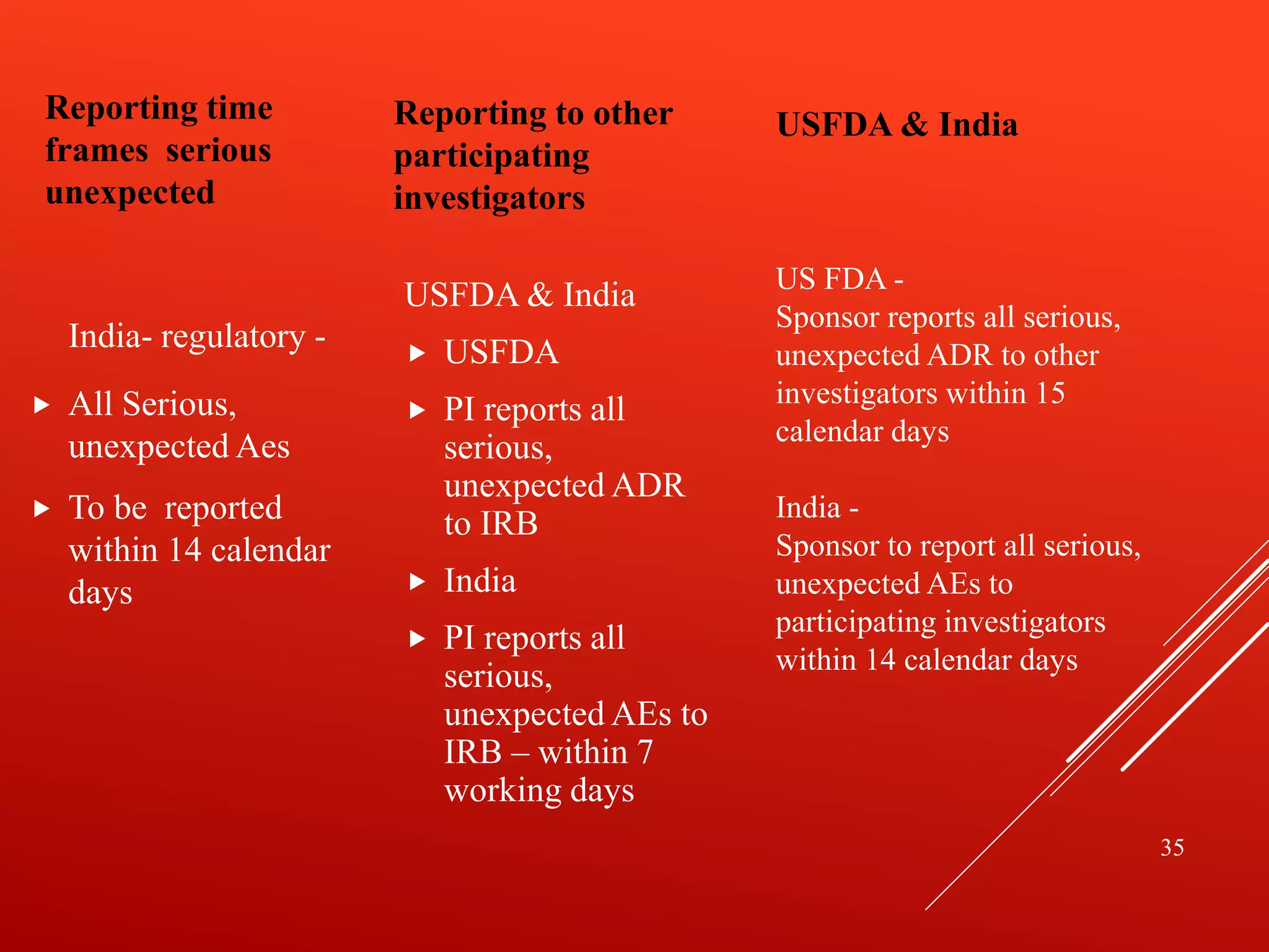 Adverse event reporting | PPT