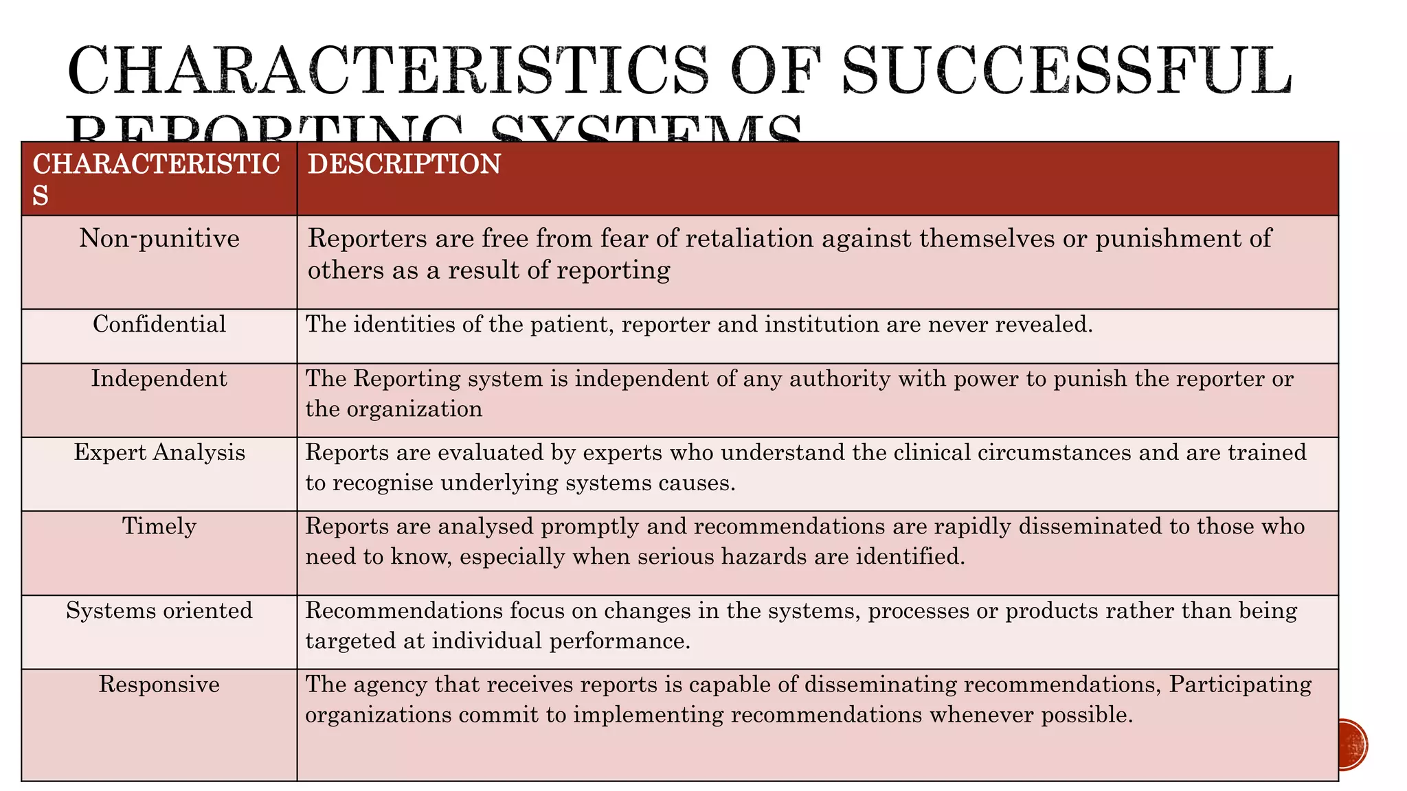 Adverse event reporting ppt | PPTX