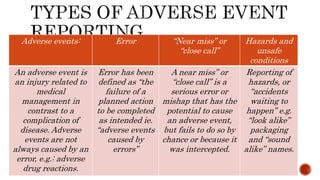 Adverse event reporting ppt | PPTX